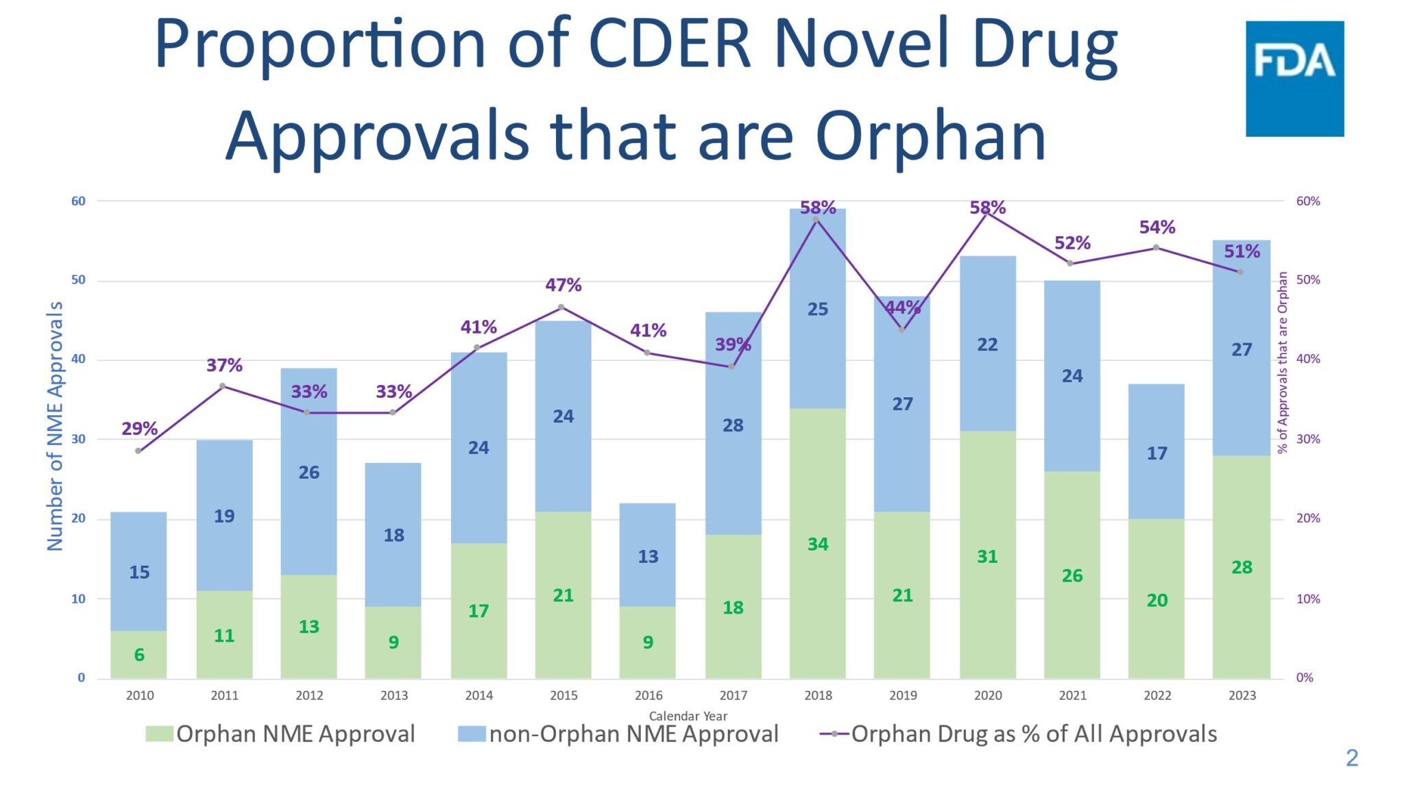 米国：Accelerating Rare disease Cures (ARC) Programの2年目報告書 | 薬事のこと（医薬品、医療機器、再生医療等製品）